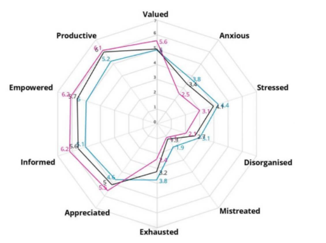 Emotional Intelligence – Dr. Candace L. Goodwin